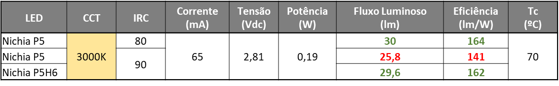 Novos produtos H6 Trigain – Trace LED Solutions